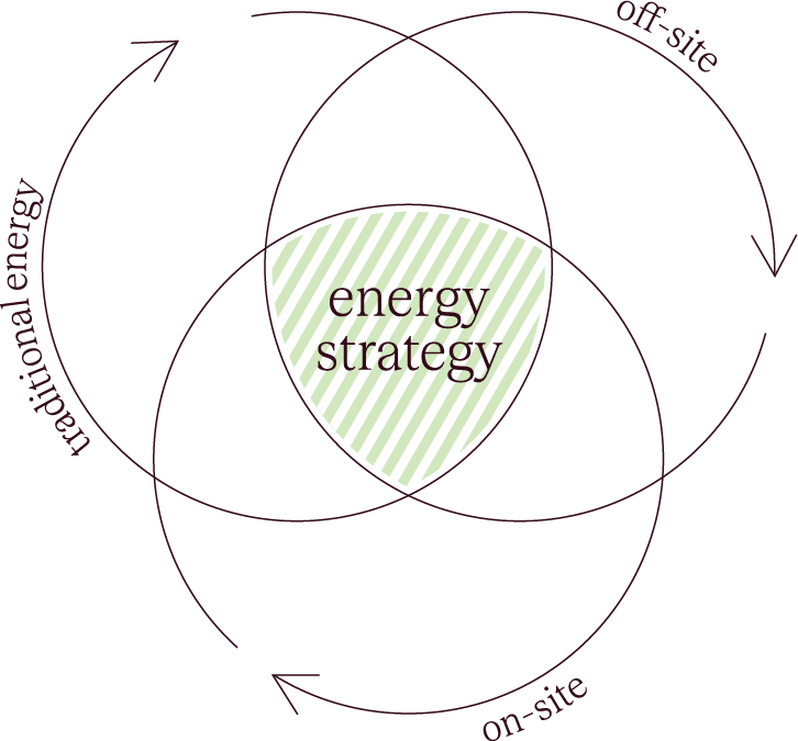Your Energy Manager for a comprehensive energy policy - AYA